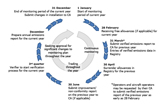 A year in the EU ETS